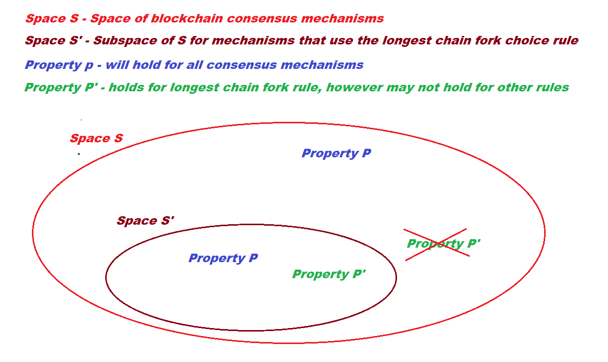 Casper CBC - CSPR Ghost Staking